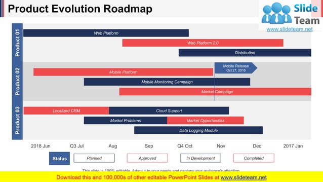 Evolution Histogram PowerPoint Presentation Slides | PPT
