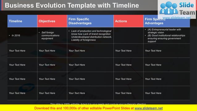 Evolution Histogram Powerpoint Presentation Slides Ppt