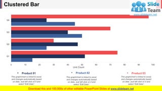 Evolution Histogram PowerPoint Presentation Slides | PPT