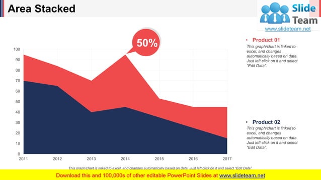 Evolution Histogram Powerpoint Presentation Slides Ppt
