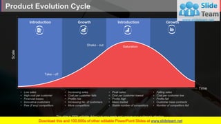 Evolution Histogram PowerPoint Presentation Slides | PPT