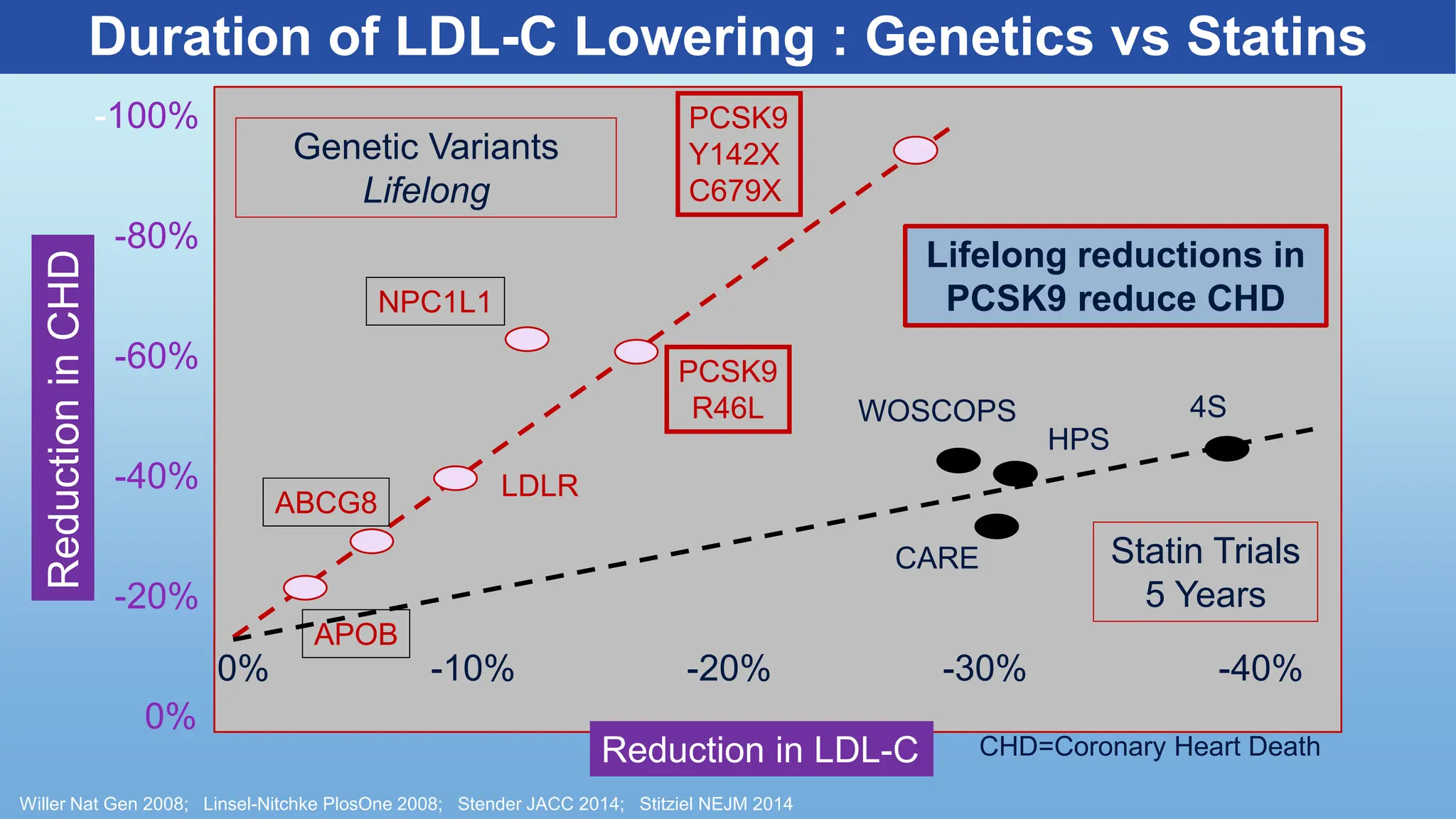 evolution in dyslipidemia management final.pptx