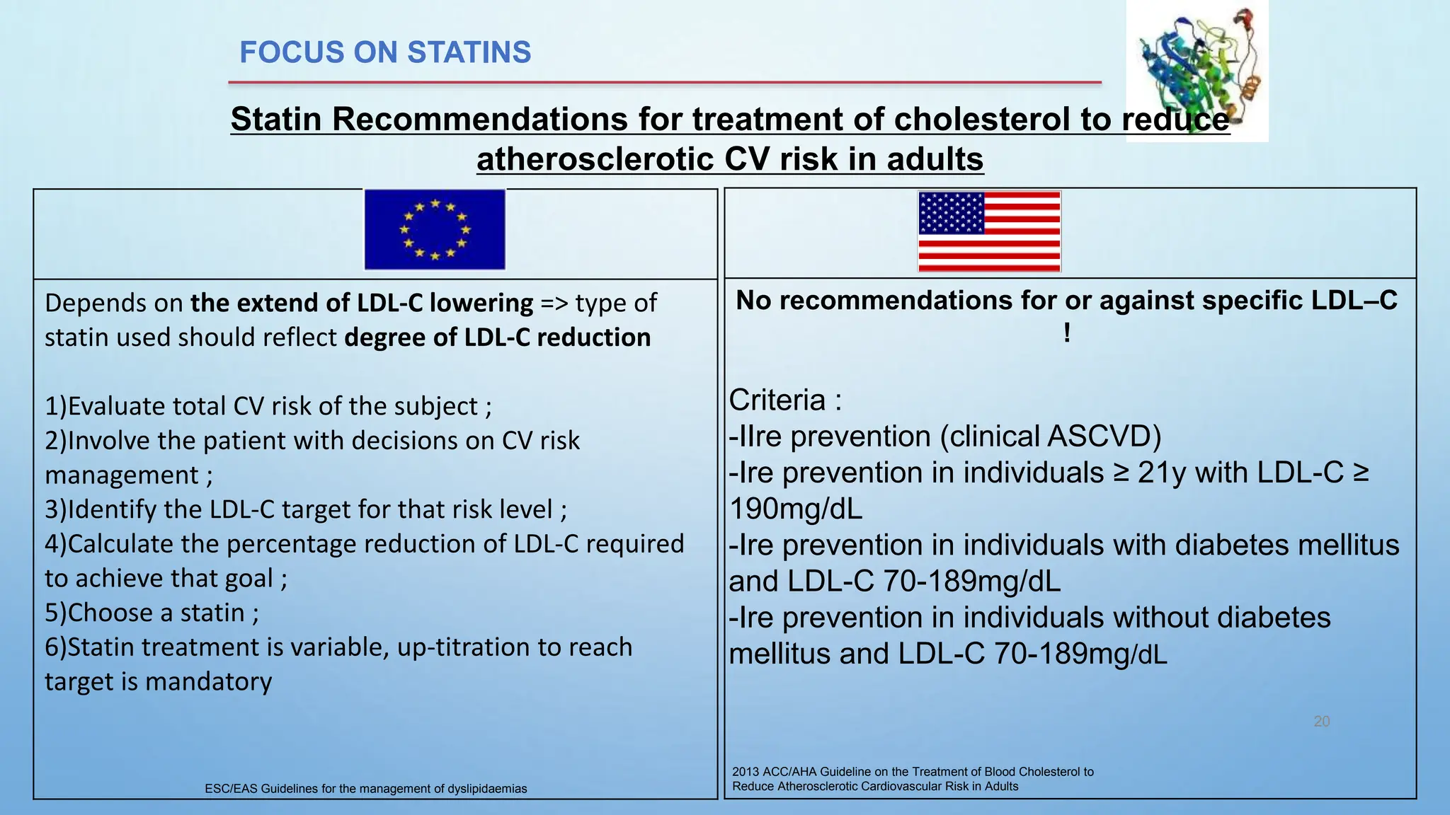 evolution in dyslipidemia management final.pptx