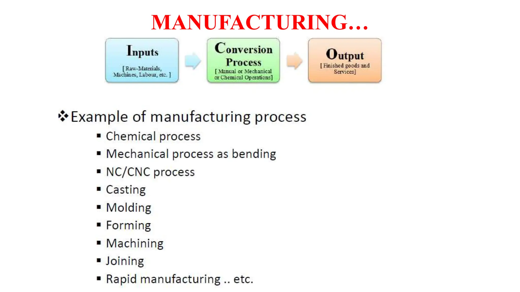 Evolution in Manufacturing sectors..pptx