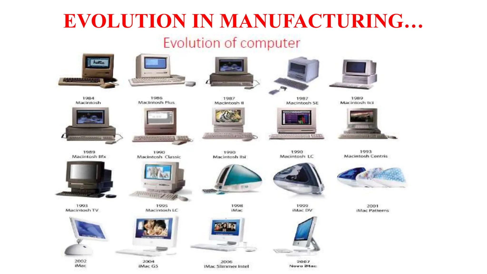 Evolution in Manufacturing sectors..pptx