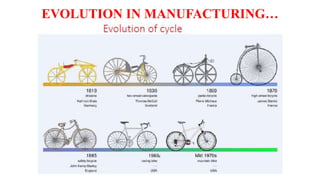 Evolution in Manufacturing sectors..pptx
