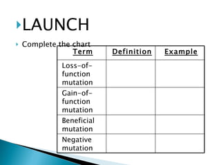 Evolution Intro | PPT
