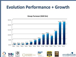 Evolution Introduction | PDF