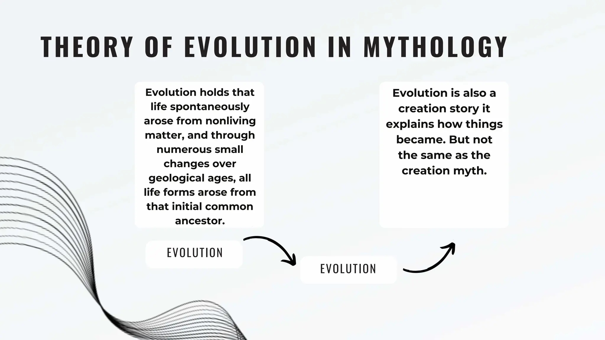 EVOLUTIONISM-THEORY-in-MYTHOLOGyyyY.pptx