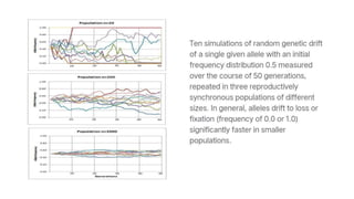 Evolution ( Macro and Micro Evolution).pptx
