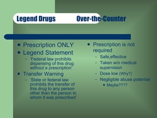 Evolution of Medications | PPT