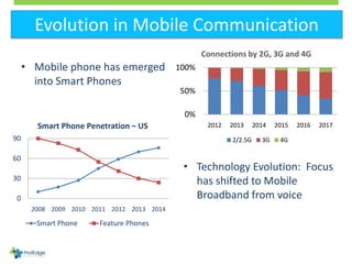 Evolution in mobile communication | PPT