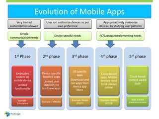 Evolution in mobile communication | PPT