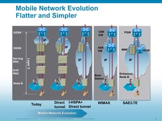 Evolution Mobile Networks - 4G World | PPT