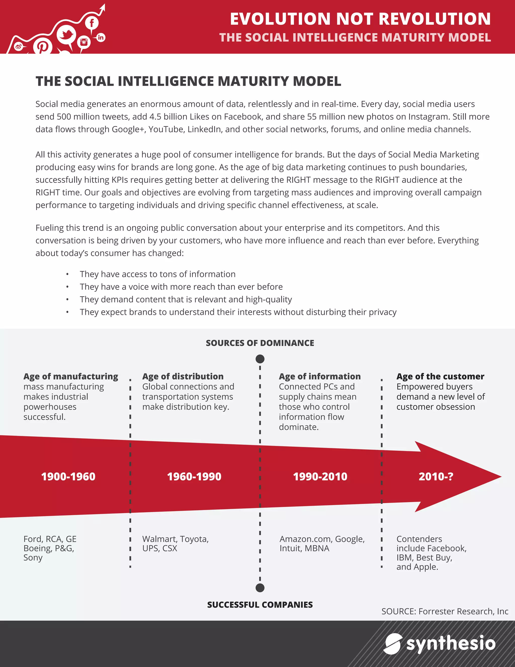 Evolution Not Revolution: The Social Intelligence Maturity Model | PDF