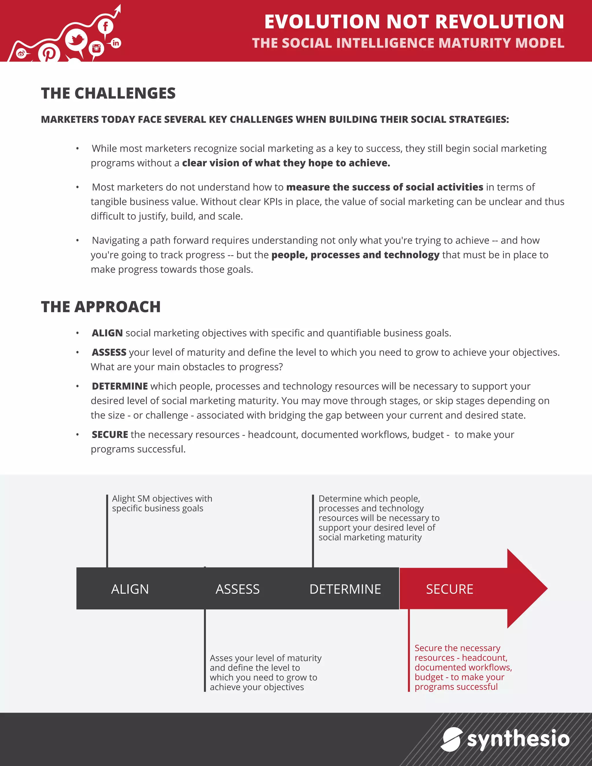 Evolution Not Revolution: The Social Intelligence Maturity Model | PDF