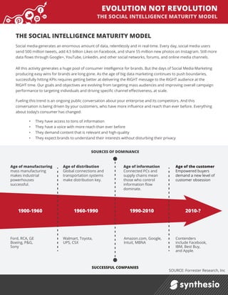 Evolution Not Revolution: The Social Intelligence Maturity Model | PDF
