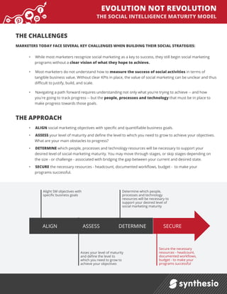 Evolution Not Revolution: The Social Intelligence Maturity Model | PDF