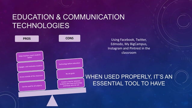 Evolution of Communication | PPTX | Social Networking | Internet
