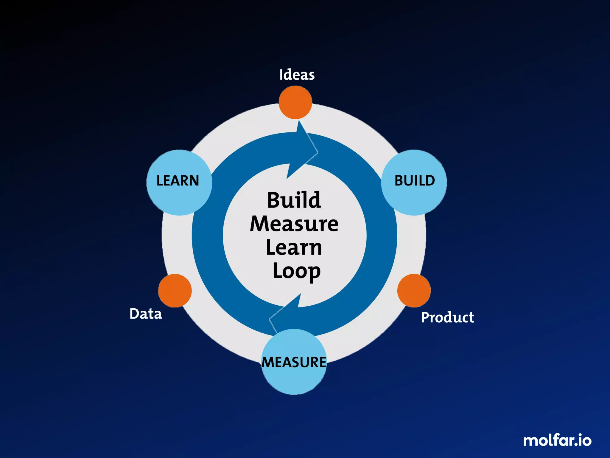 Evolution of abc rule | PPT