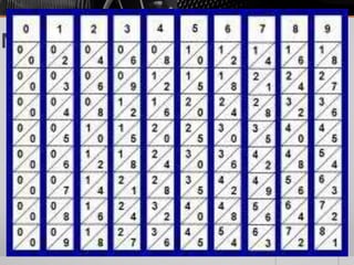 Evolution of a computer 1 | PPTX | Computing | Technology & Computing