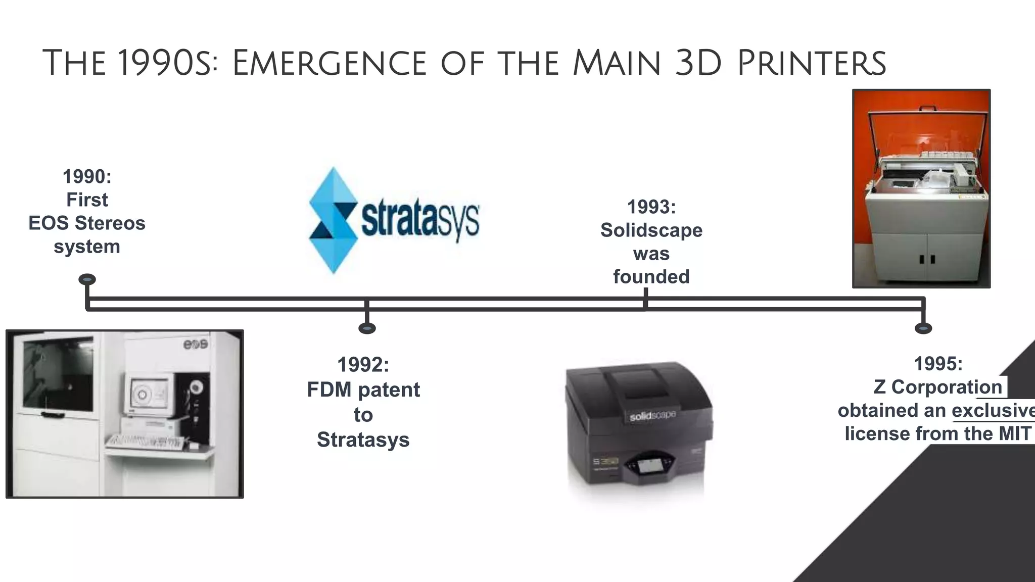 Evolution of additive manufacturing | PPTX