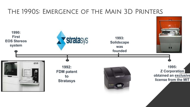 Evolution of additive manufacturing | PPTX | Business | Business and ...