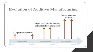 Evolution of additive manufacturing | PPTX