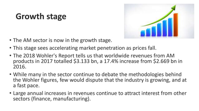 Evolution of additive manufacturing | PPTX | Business | Business and ...