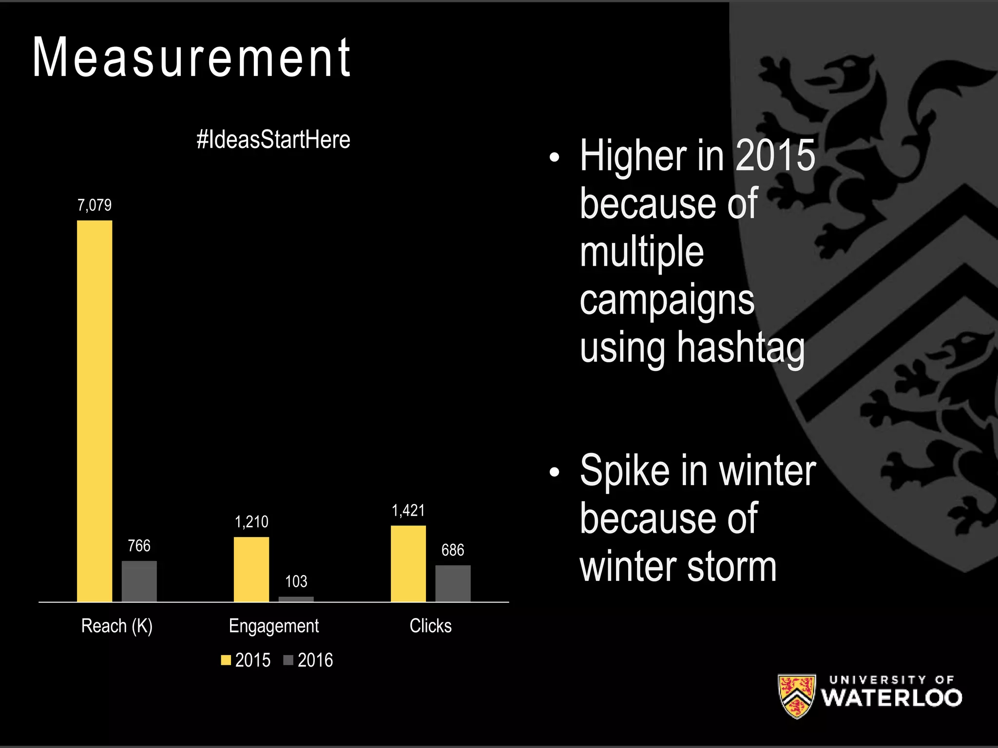 Evolution of a hashtag campaign l brakenridge_pseweb | PPT