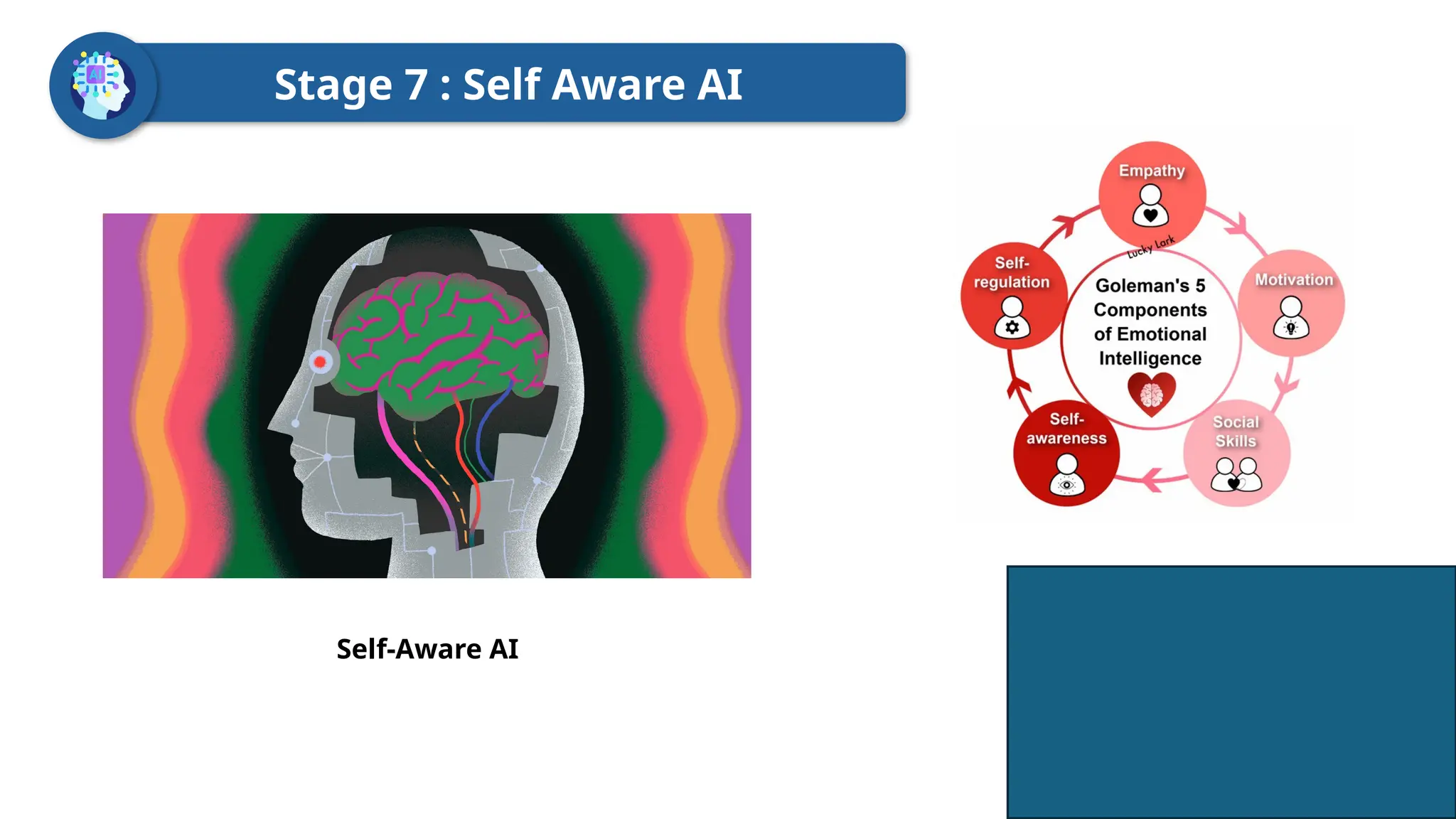 Evolution Of Artificial Intelligence | Evolution of AI | Generative AI ...
