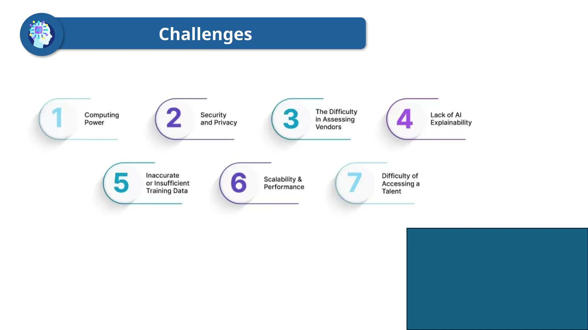 Evolution Of Artificial Intelligence | Evolution of AI | Generative AI ...