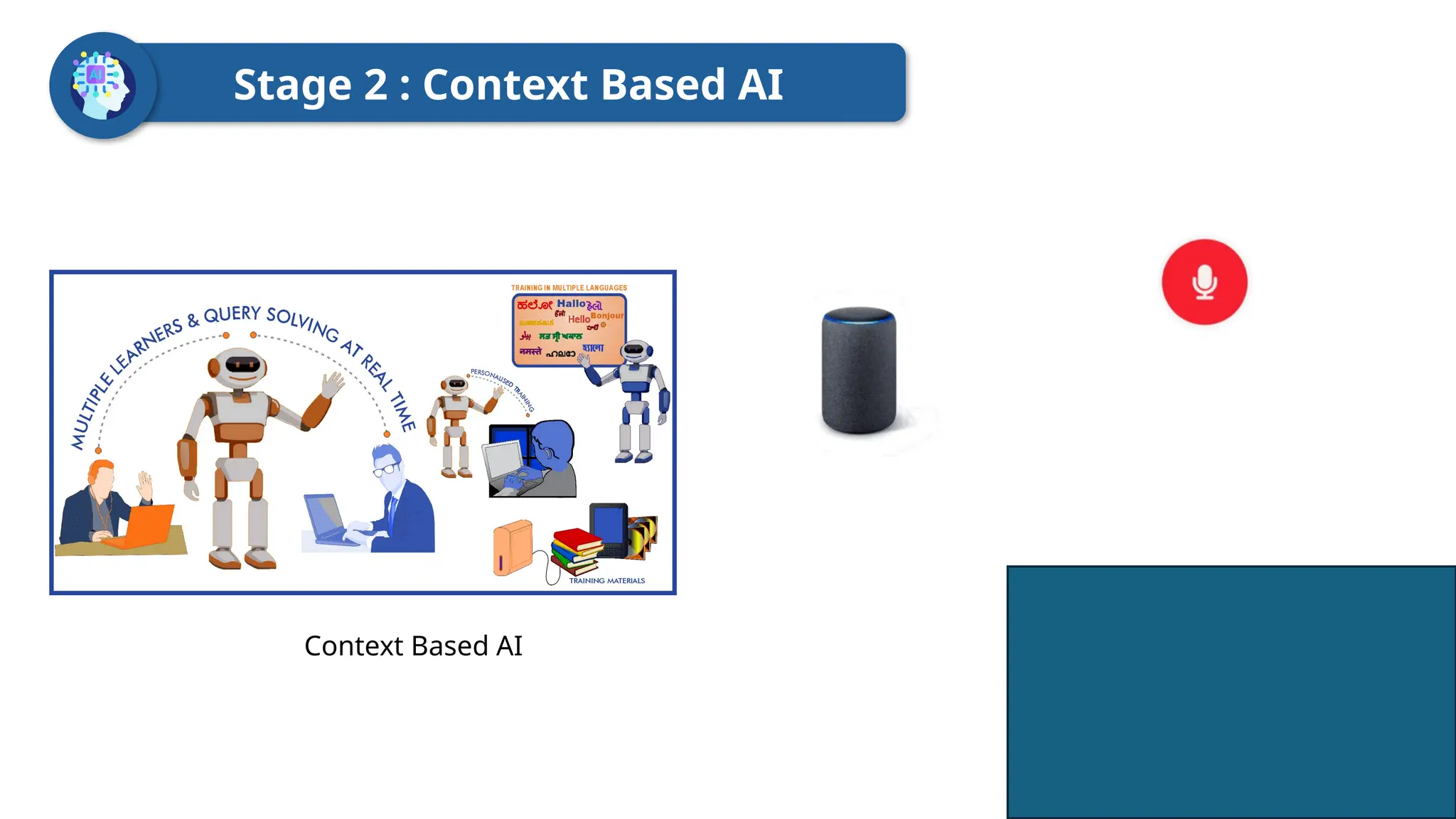 Evolution Of Artificial Intelligence | Evolution of AI | Generative AI ...