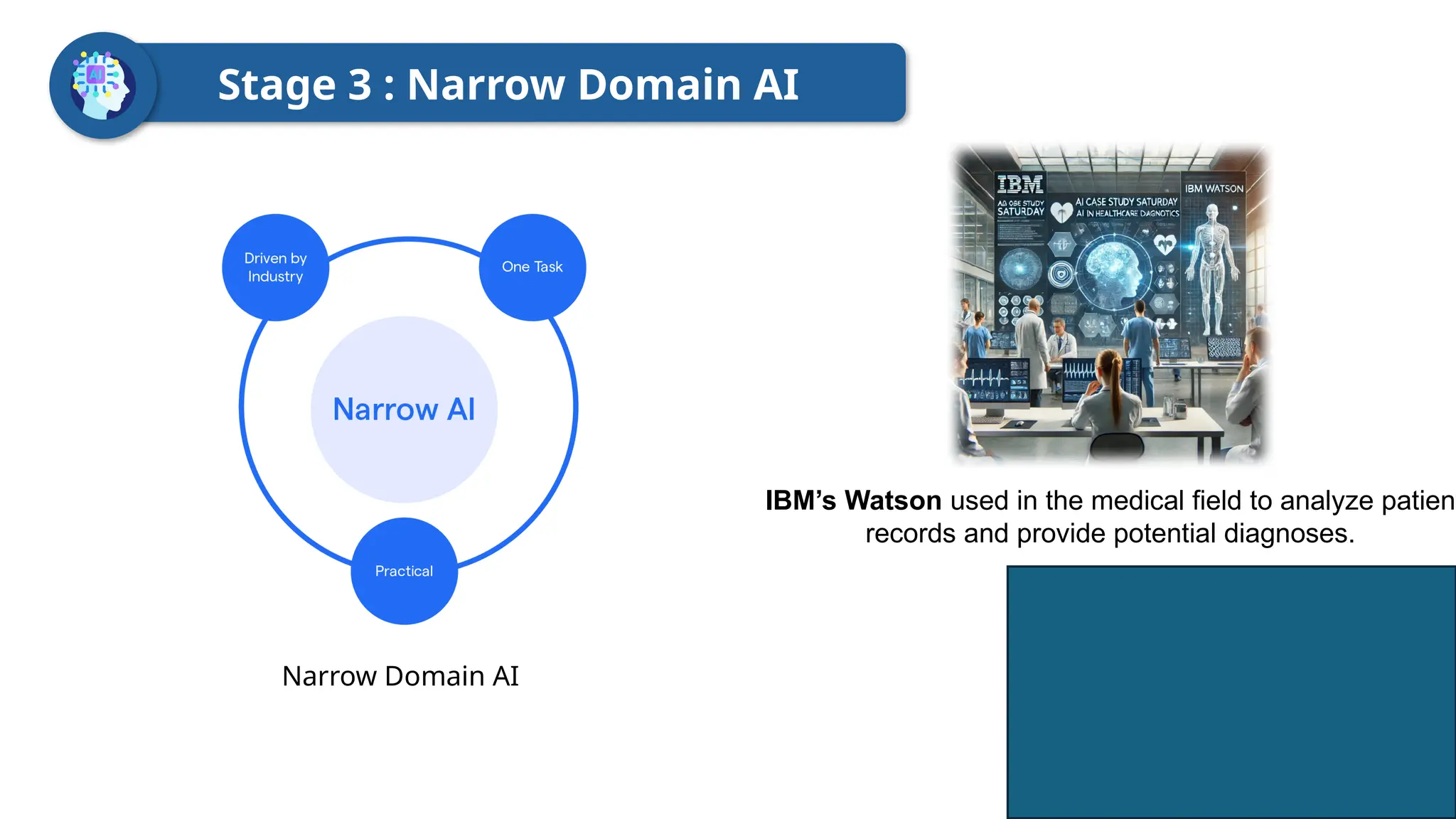 Evolution Of Artificial Intelligence | Evolution of AI | Generative AI ...