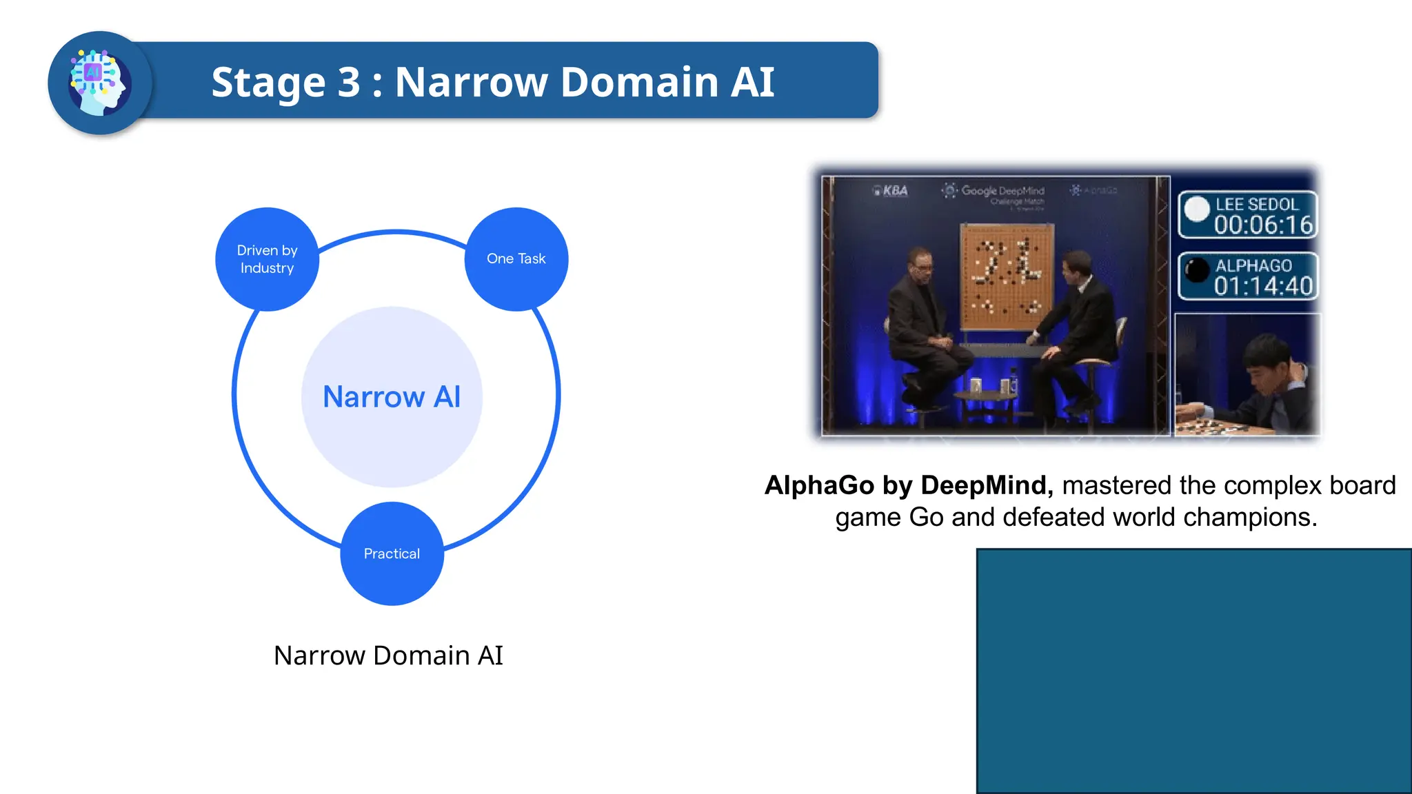 Evolution Of Artificial Intelligence | Evolution of AI | Generative AI ...