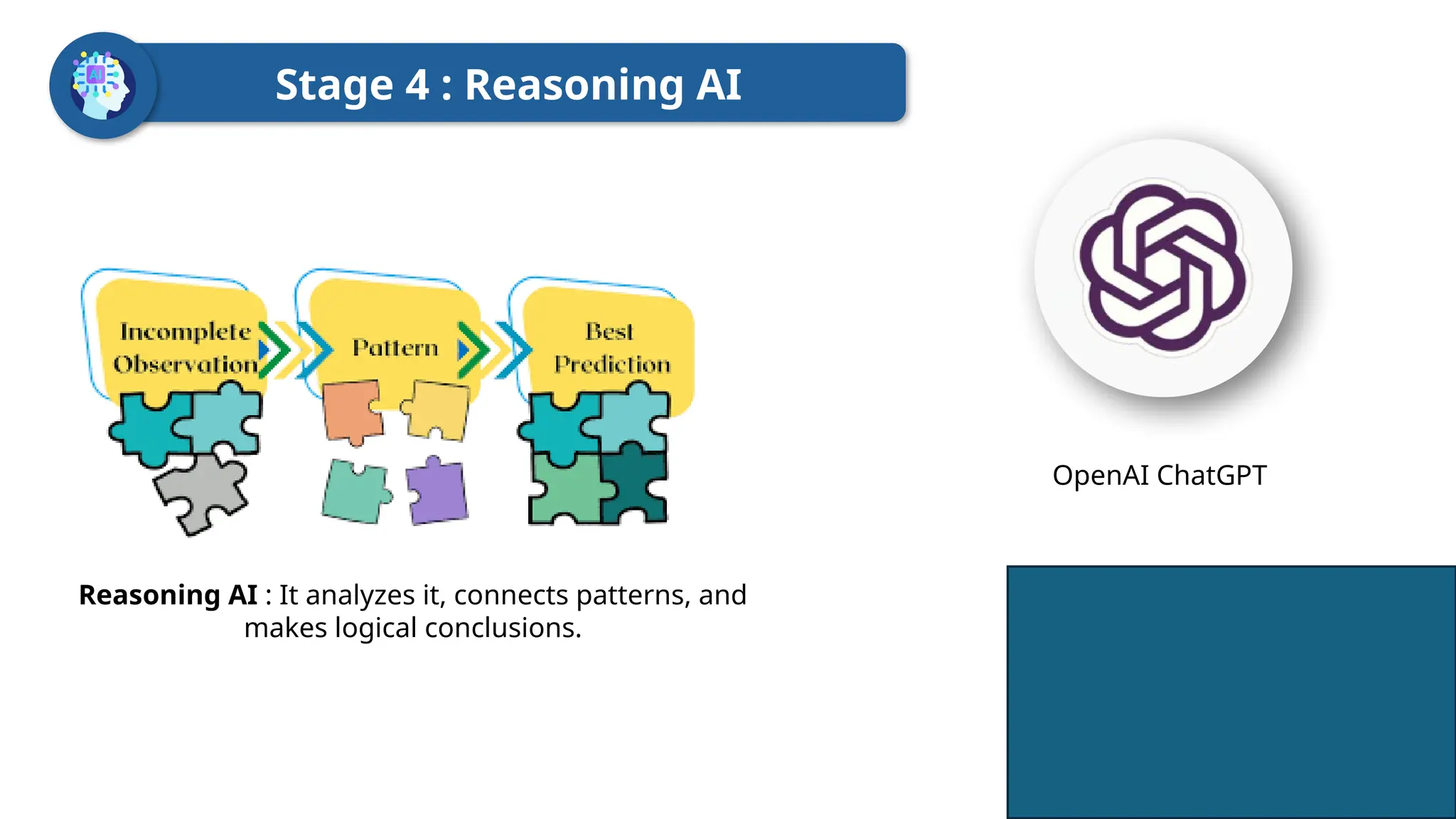 Evolution Of Artificial Intelligence | Evolution of AI | Generative AI ...