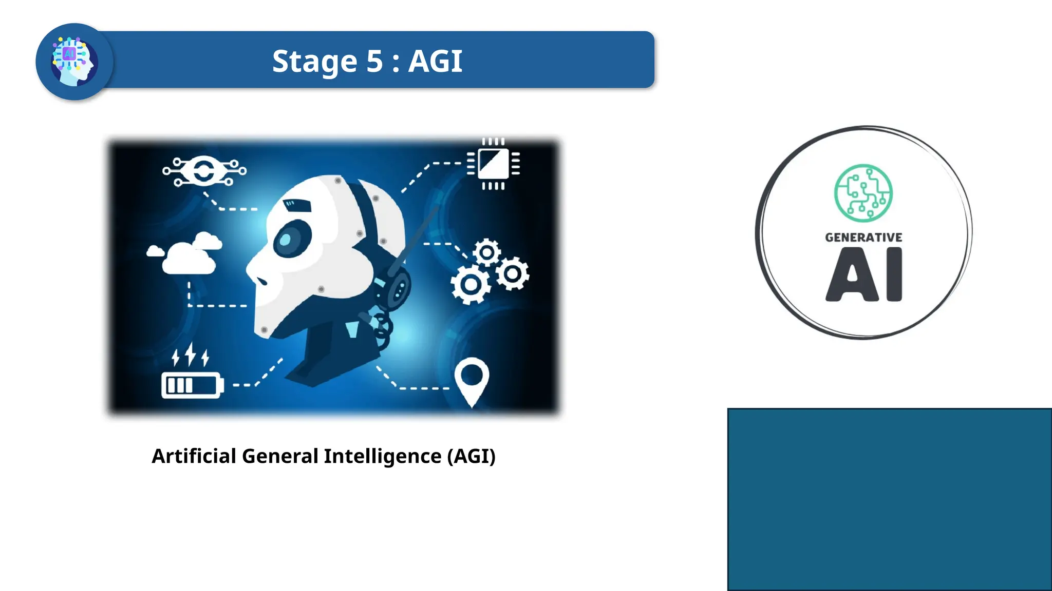 Evolution Of Artificial Intelligence | Evolution of AI | Generative AI ...