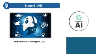 Evolution Of Artificial Intelligence | Evolution of AI | Generative AI ...