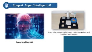 Evolution Of Artificial Intelligence | Evolution of AI | Generative AI ...