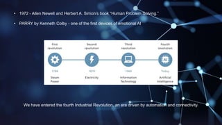 Evolution of AI in workplace.pptx