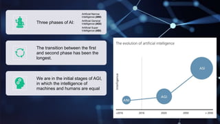 Evolution of AI in workplace.pptx