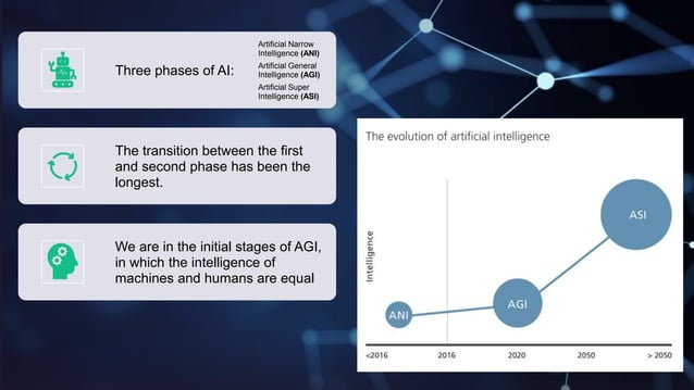 Evolution of AI in workplace.pptx