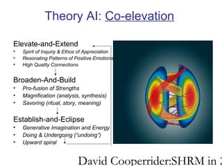 Evolution of ai theory and models | PPT