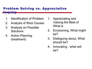 Evolution of ai theory and models | PPT