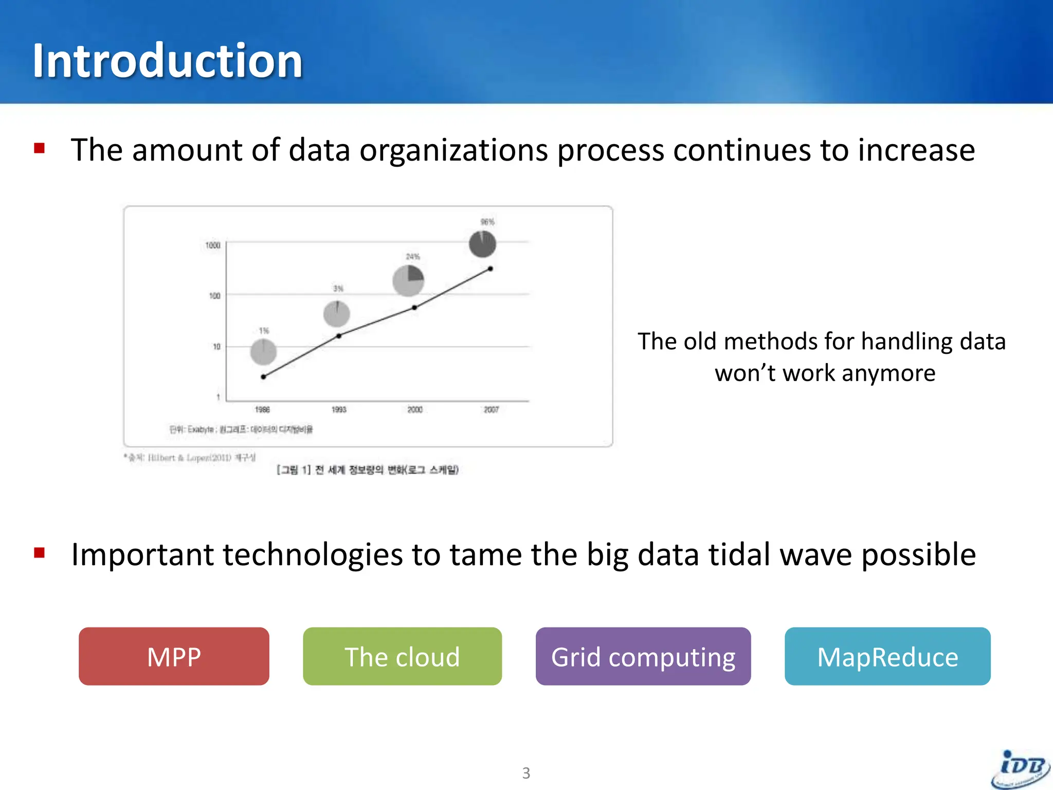 Notes On Evolution Of Analytic Scalabilityppt Cloud Computing Internet