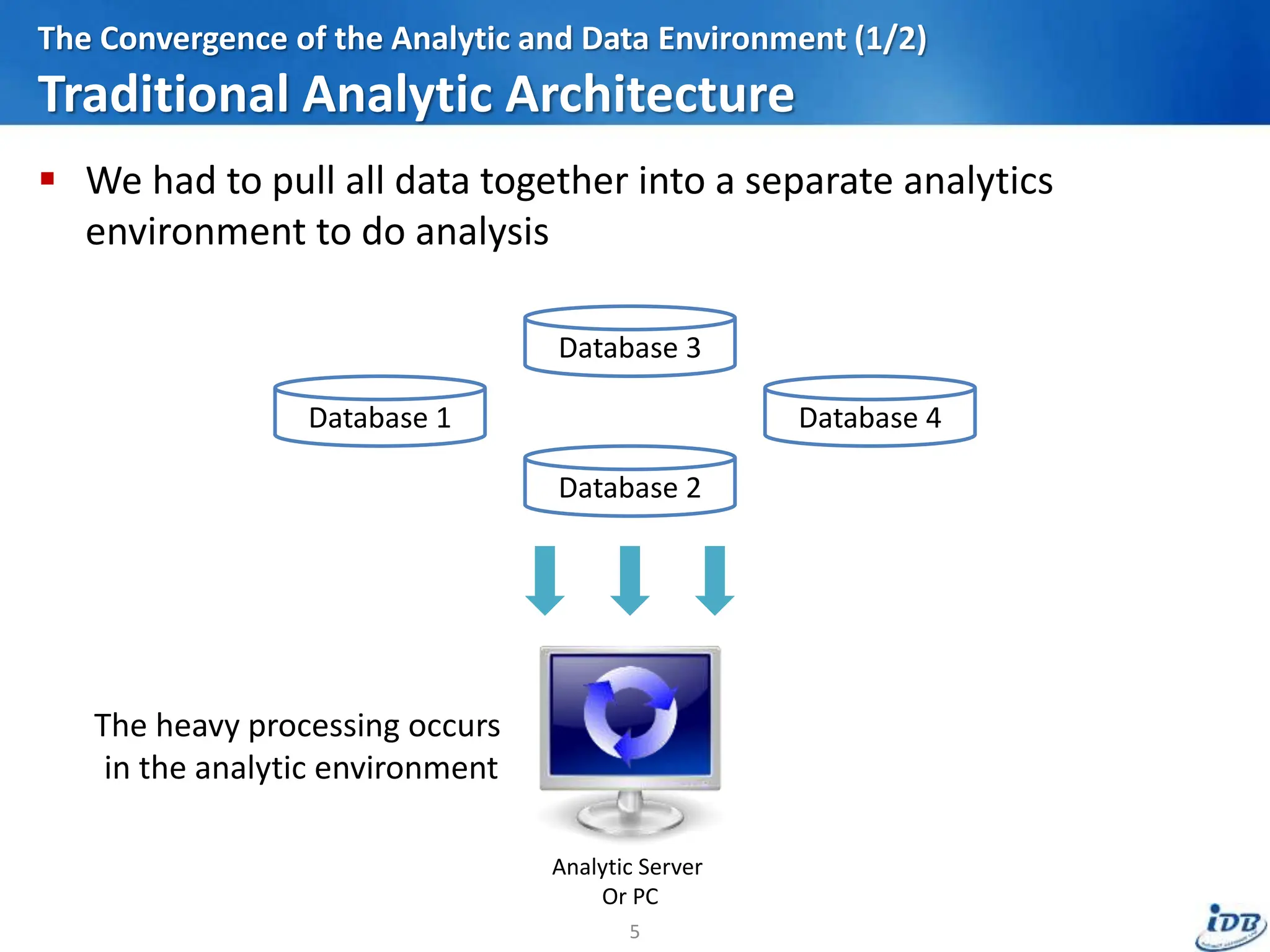 Notes On Evolution Of Analytic Scalabilityppt Cloud Computing Internet