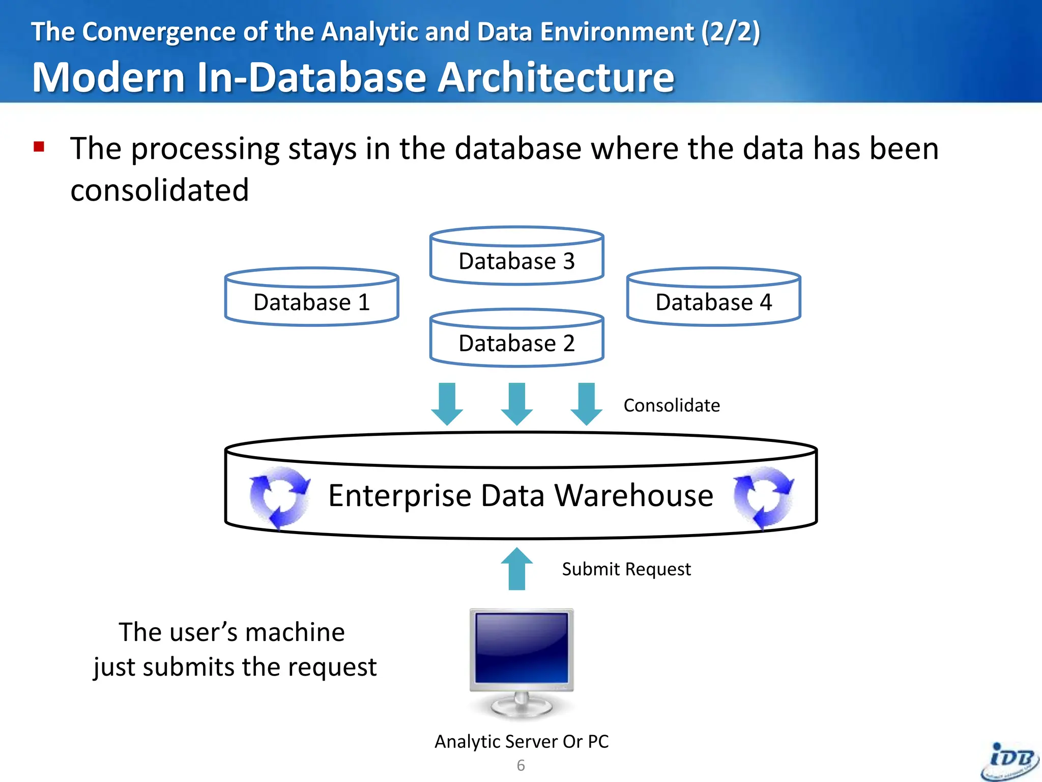 Notes On Evolution Of Analytic Scalabilityppt Cloud Computing Internet