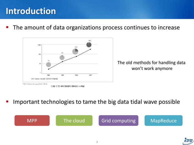 Notes On Evolution Of Analytic Scalabilityppt Cloud Computing Internet