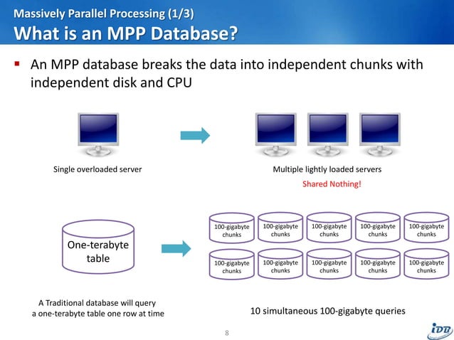 Notes On Evolution Of Analytic Scalabilityppt Cloud Computing Internet