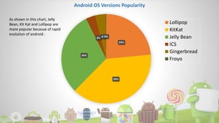 Evolution of android | PPTX